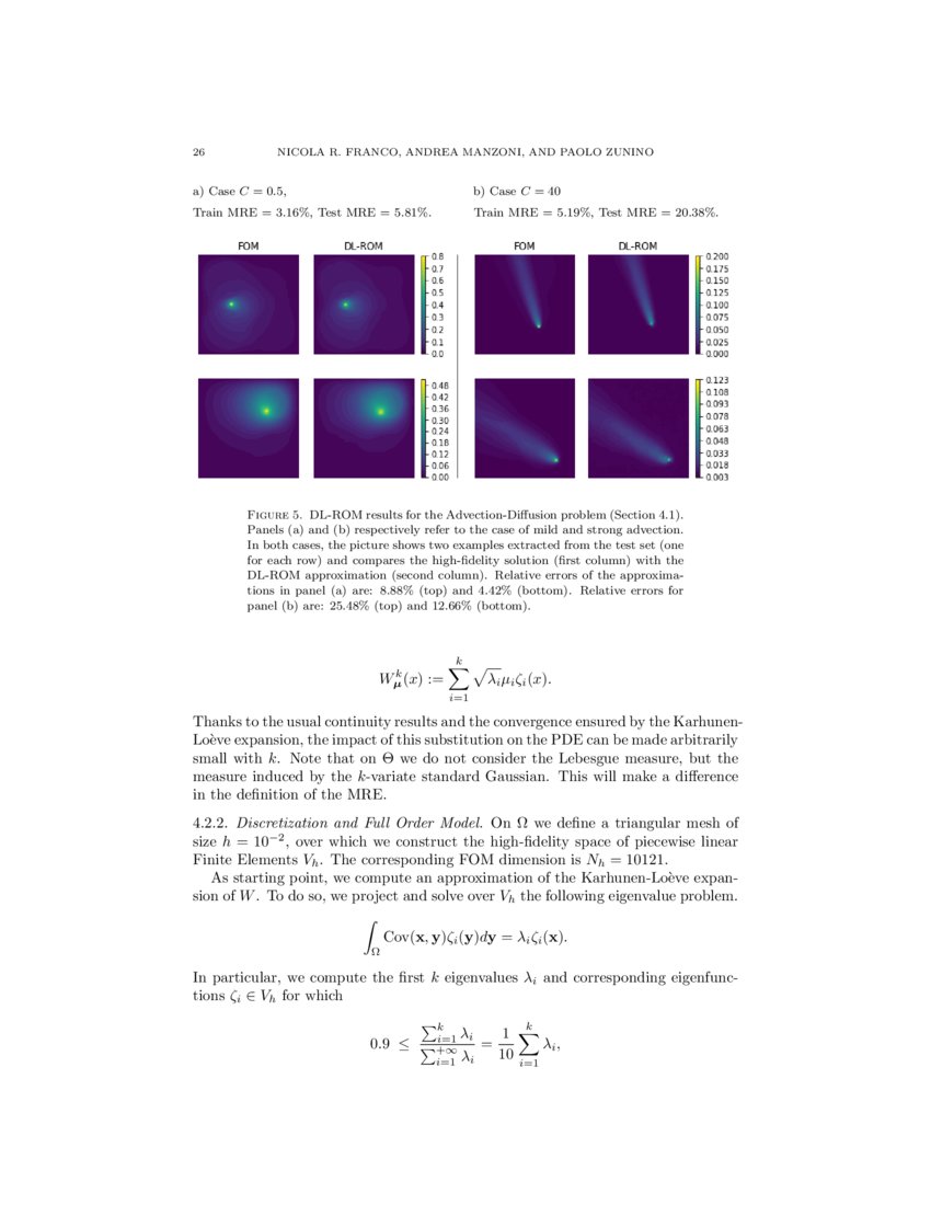 A Deep Learning Approach To Reduced Order Modelling Of Parameter Dependent Partial Differential