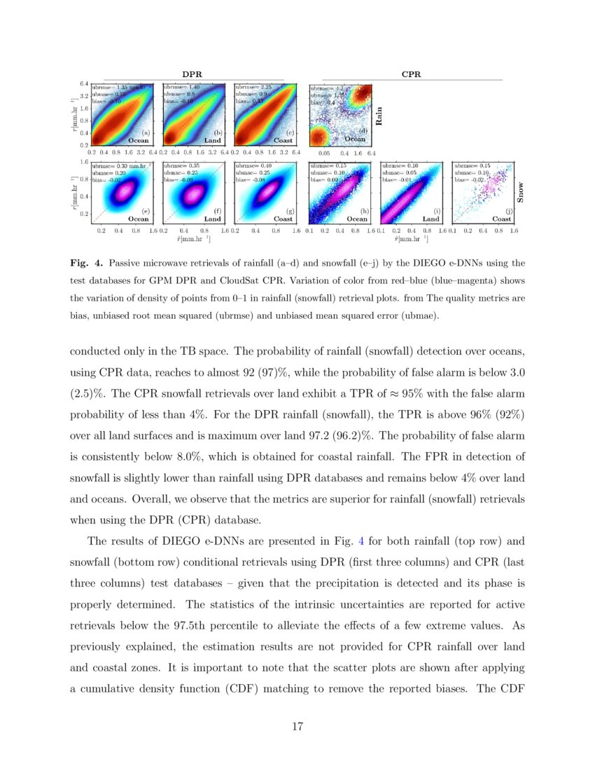 A Deep Learning Architecture For Passive Microwave Precipitation Retrievals Using Cloudsat And