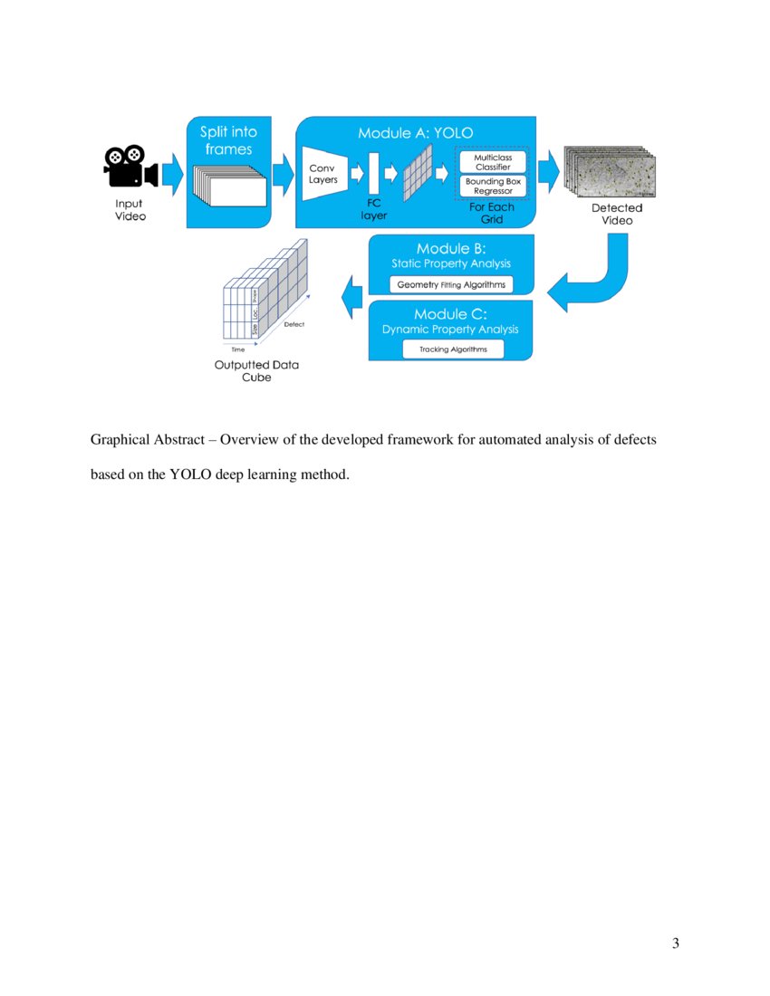 A Deep Learning Based Automatic Defect Analysis Framework For In Situ