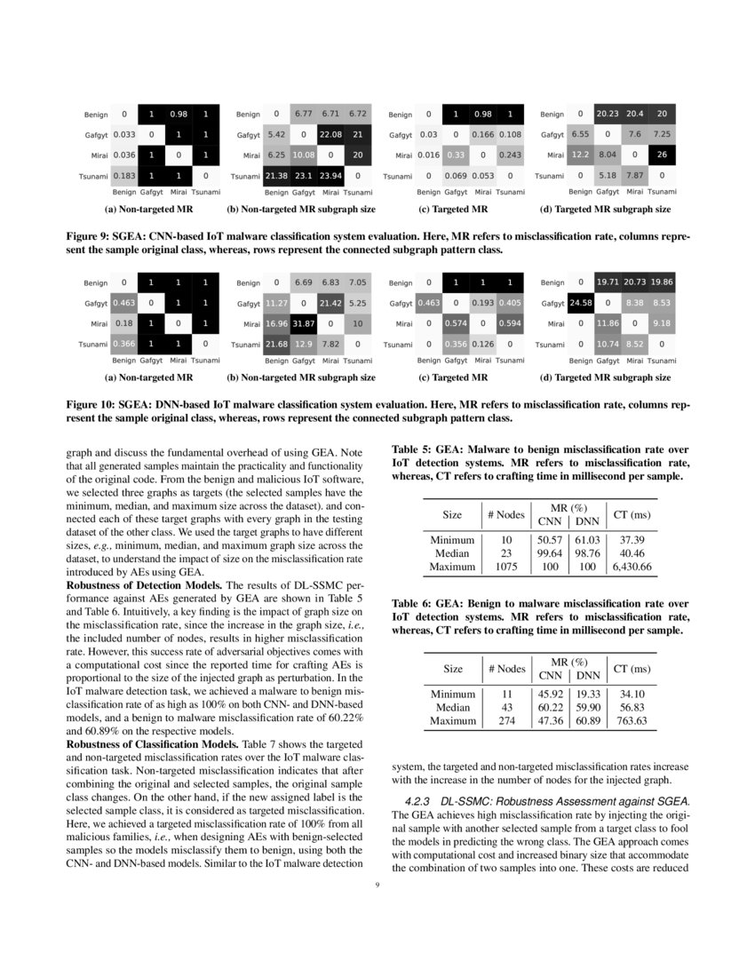 A Deep Learning-based Fine-grained Hierarchical Learning Approach for ...