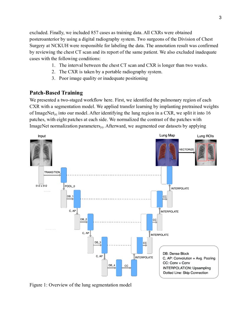 A Deep Learning Based Workflow For Detection Of Lung Nodules With Chest