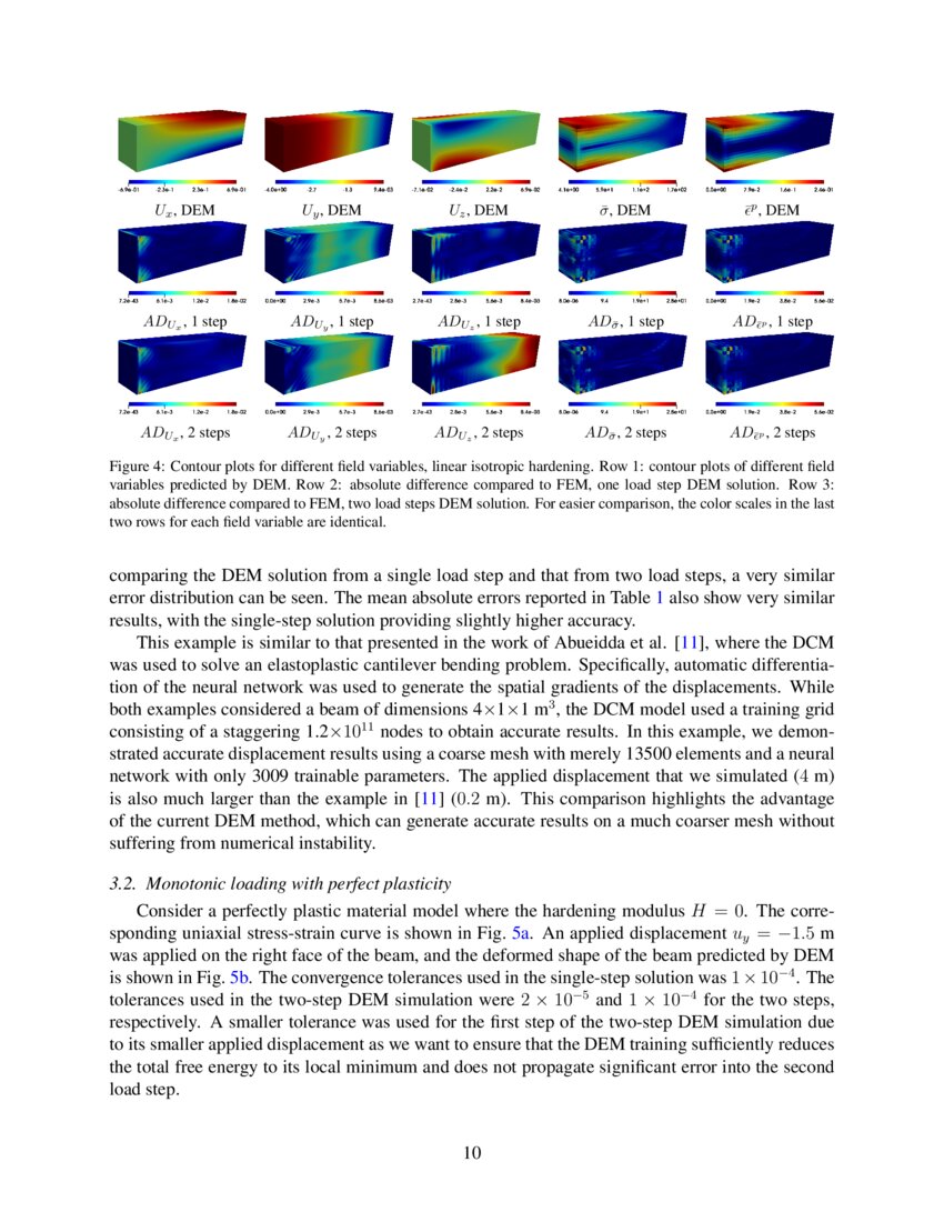 A deep learning energy-based method for classical elastoplasticity | DeepAI