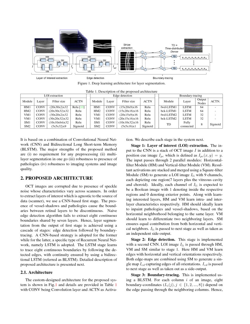 A deep learning framework for segmentation of retinal layers from OCT ...