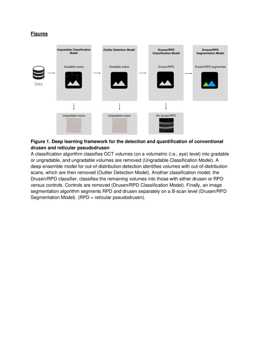 A Deep Learning Framework For The Detection And Quantification Of Drusen And Reticular