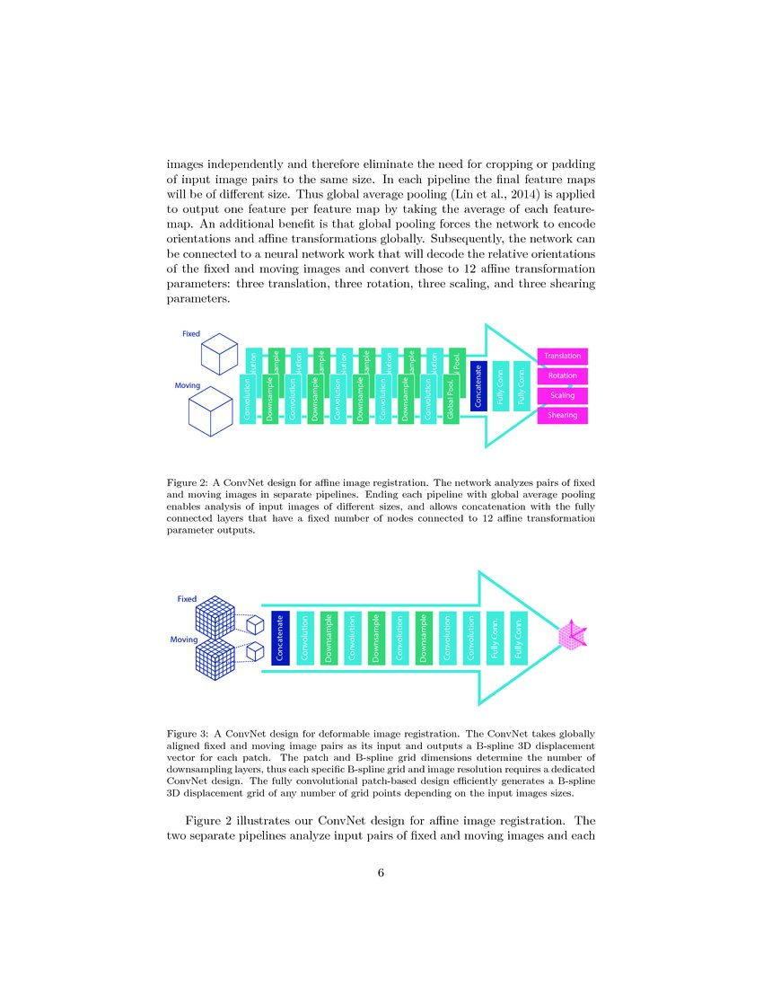 A Deep Learning Framework For Unsupervised Affine And Deformable Image Registration Deepai