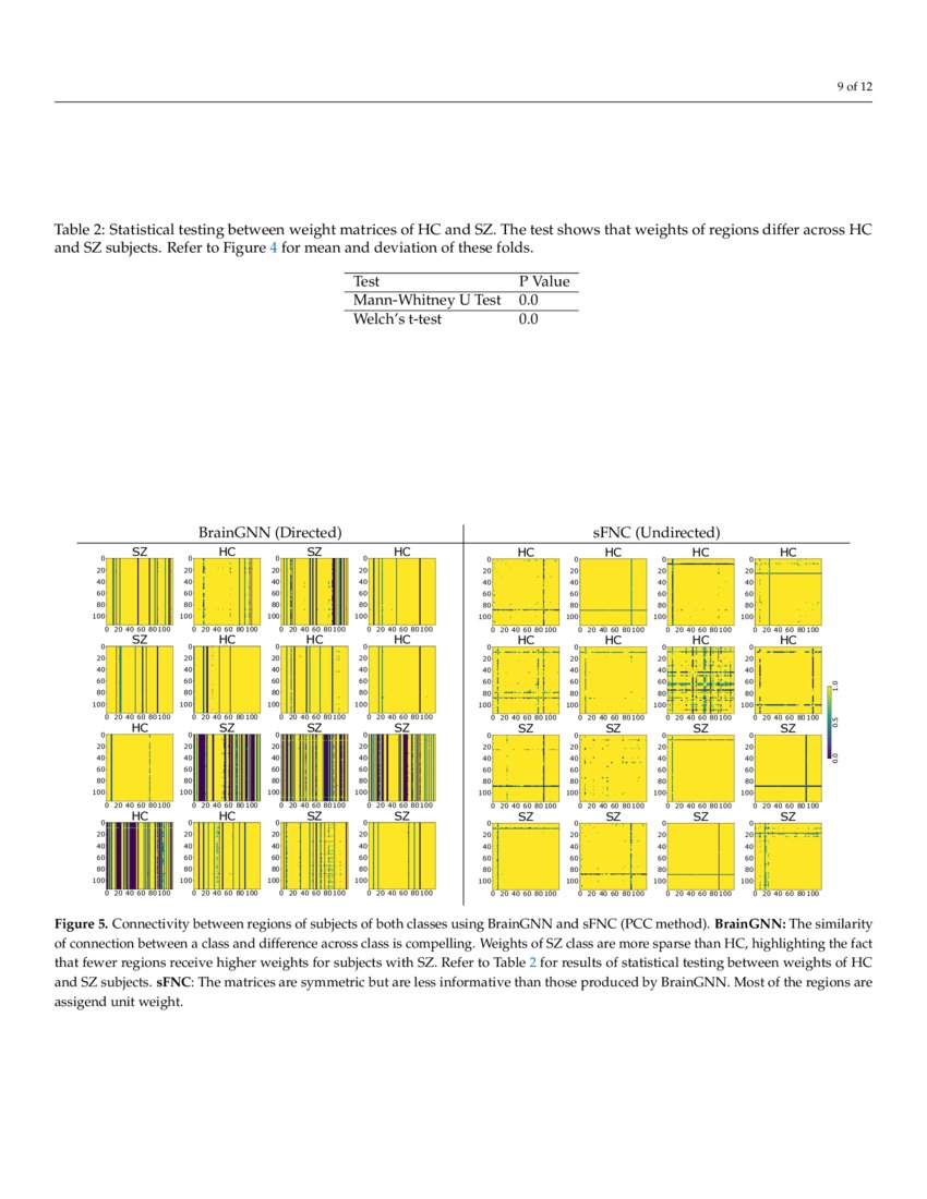 A deep learning model for data-driven discovery of functional ...