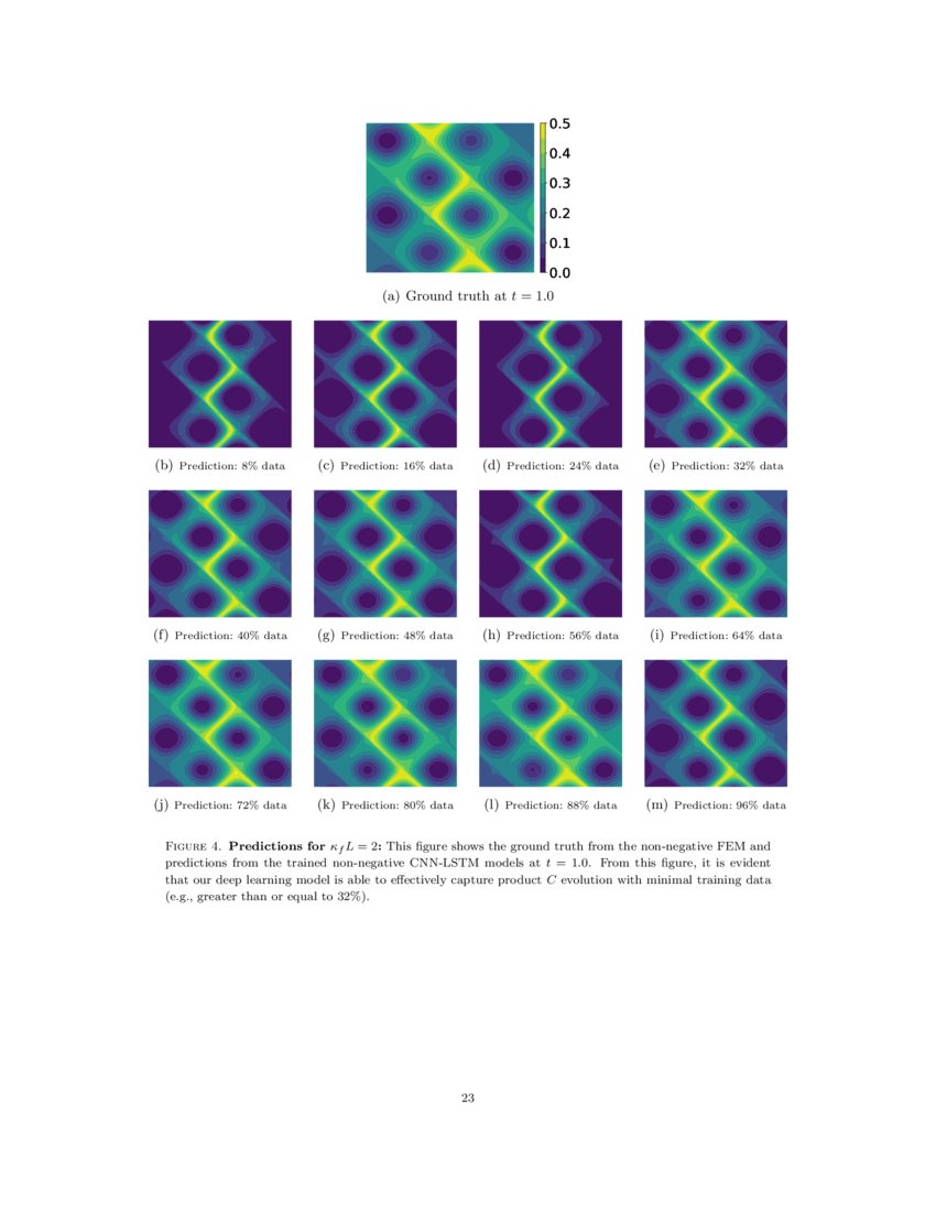 A Deep Learning Modeling Framework To Capture Mixing Patterns In Reactive Transport Systems Deepai