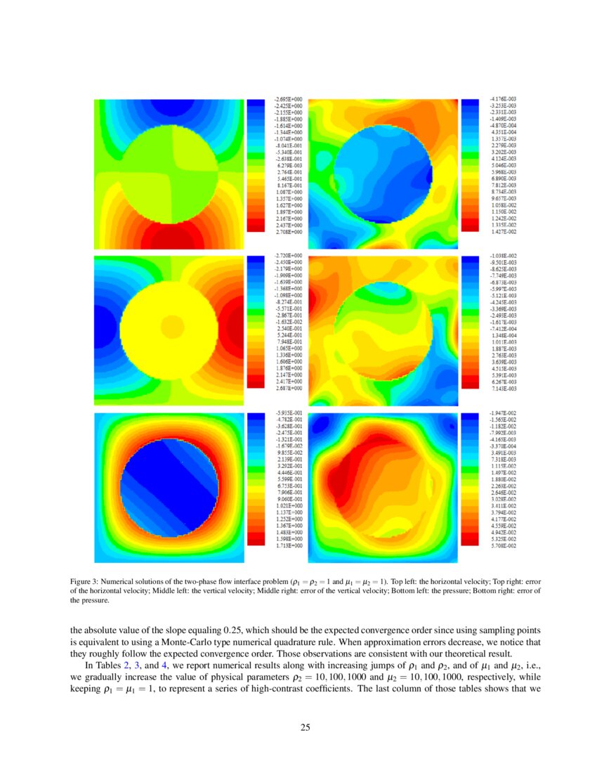 A Deep Neural Networkmeshfree Method For Solving Dynamic Two Phase Interface Problems Deepai