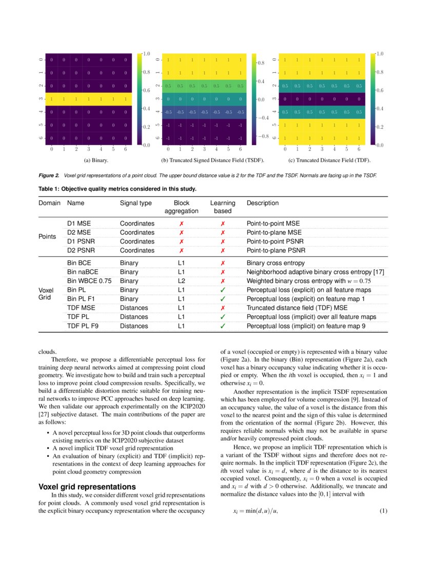 A deep perceptual metric for 3D point clouds | DeepAI