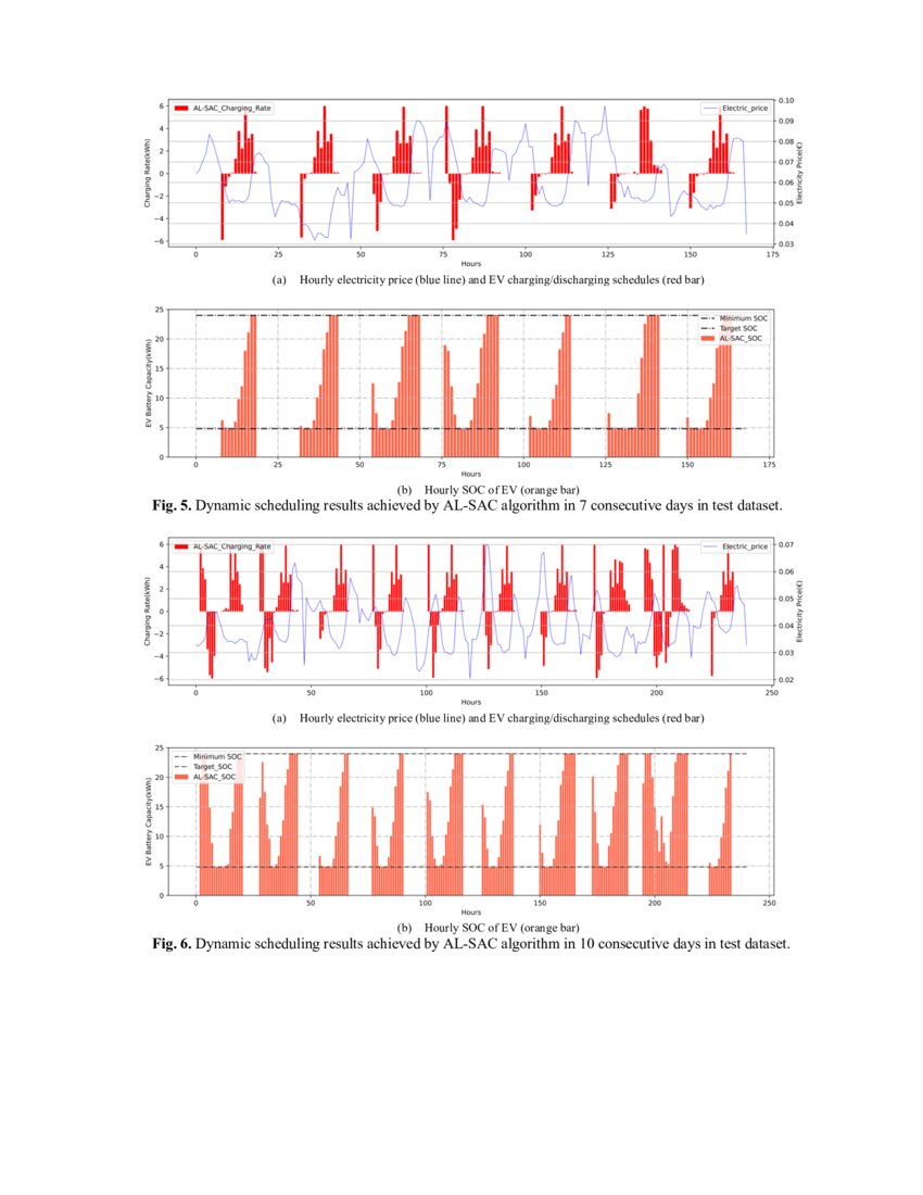 A Deep Reinforcement Learning-Based Charging Scheduling Approach with ... A Deep Reinforcement Learning-Based Charging Scheduling Approach with ...