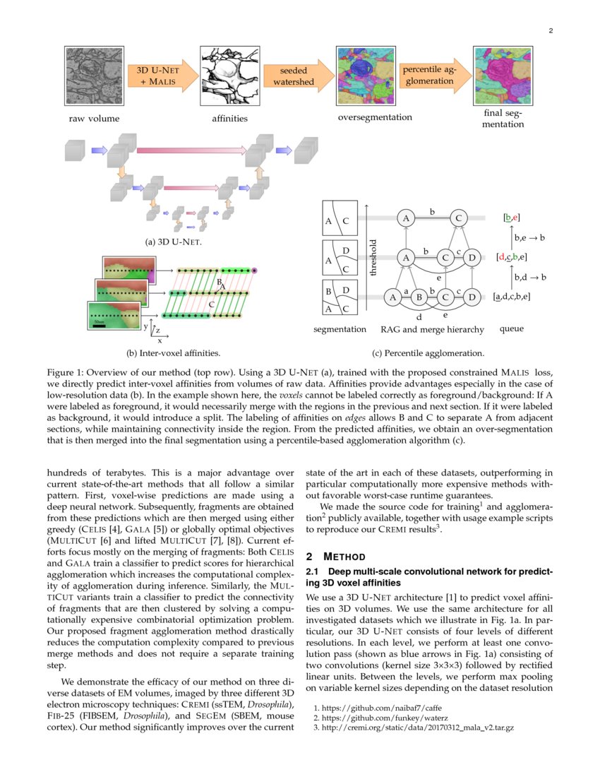 A Deep Structured Learning Approach Towards Automating Connectome Reconstruction From 3d