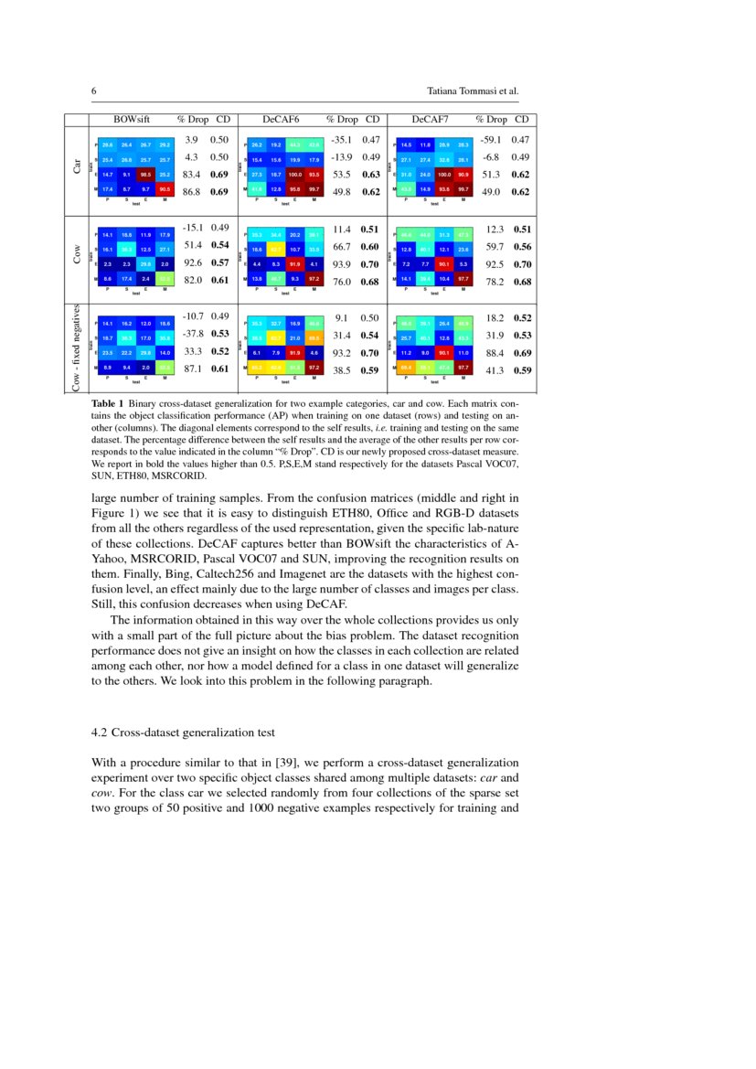 A Deeper Look at Dataset Bias | DeepAI