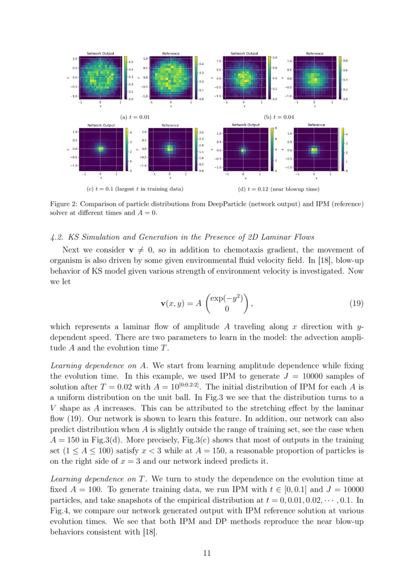 A Deepparticle Method For Learning And Generating Aggregation Patterns In Multi Dimensional