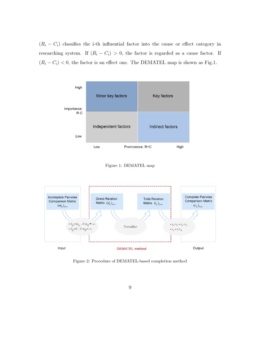 A DEMATEL-Based Completion Method for Incomplete Pairwise Comparison Matrix in AHP | DeepAI