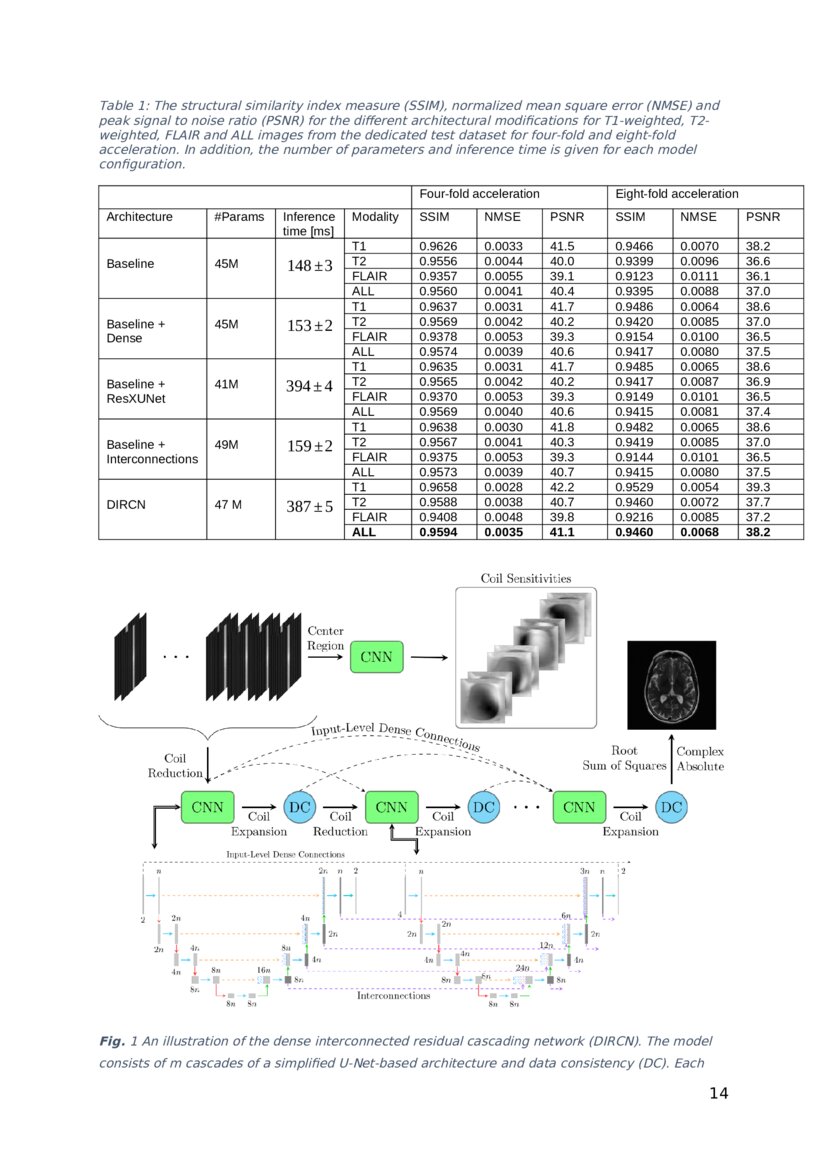 A Densely Interconnected Network for Deep Learning Accelerated MRI | DeepAI