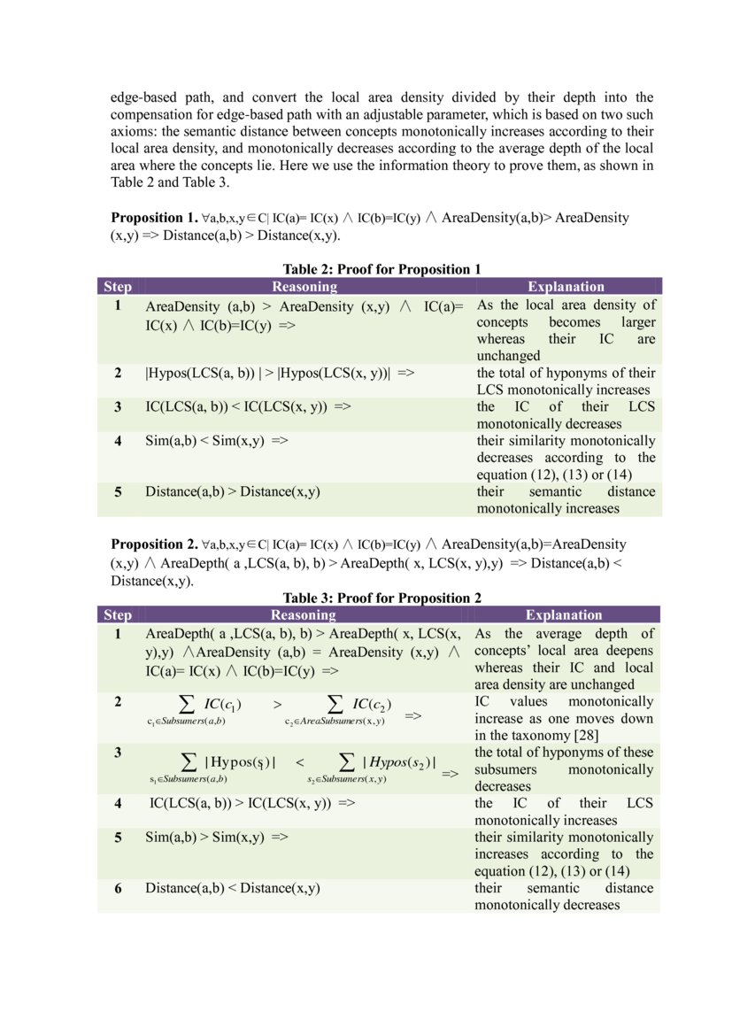 A density compensation-based path computing model for measuring semantic similarity | DeepAI