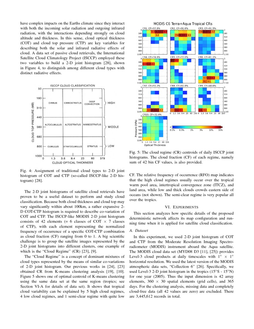 A Deterministic Self-Organizing Map Approach and its Application on Satellite Data based Cloud ...