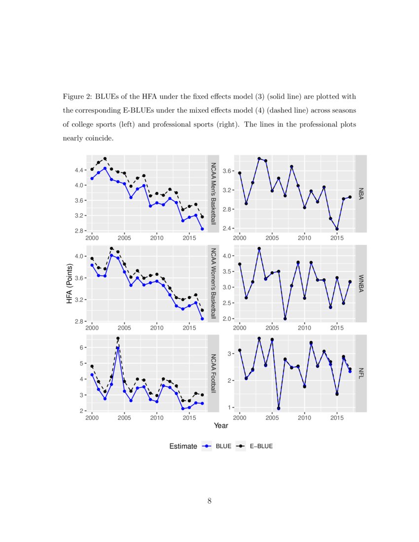 A Diagnostic for Bias in Linear Mixed Model Estimators Induced by ...
