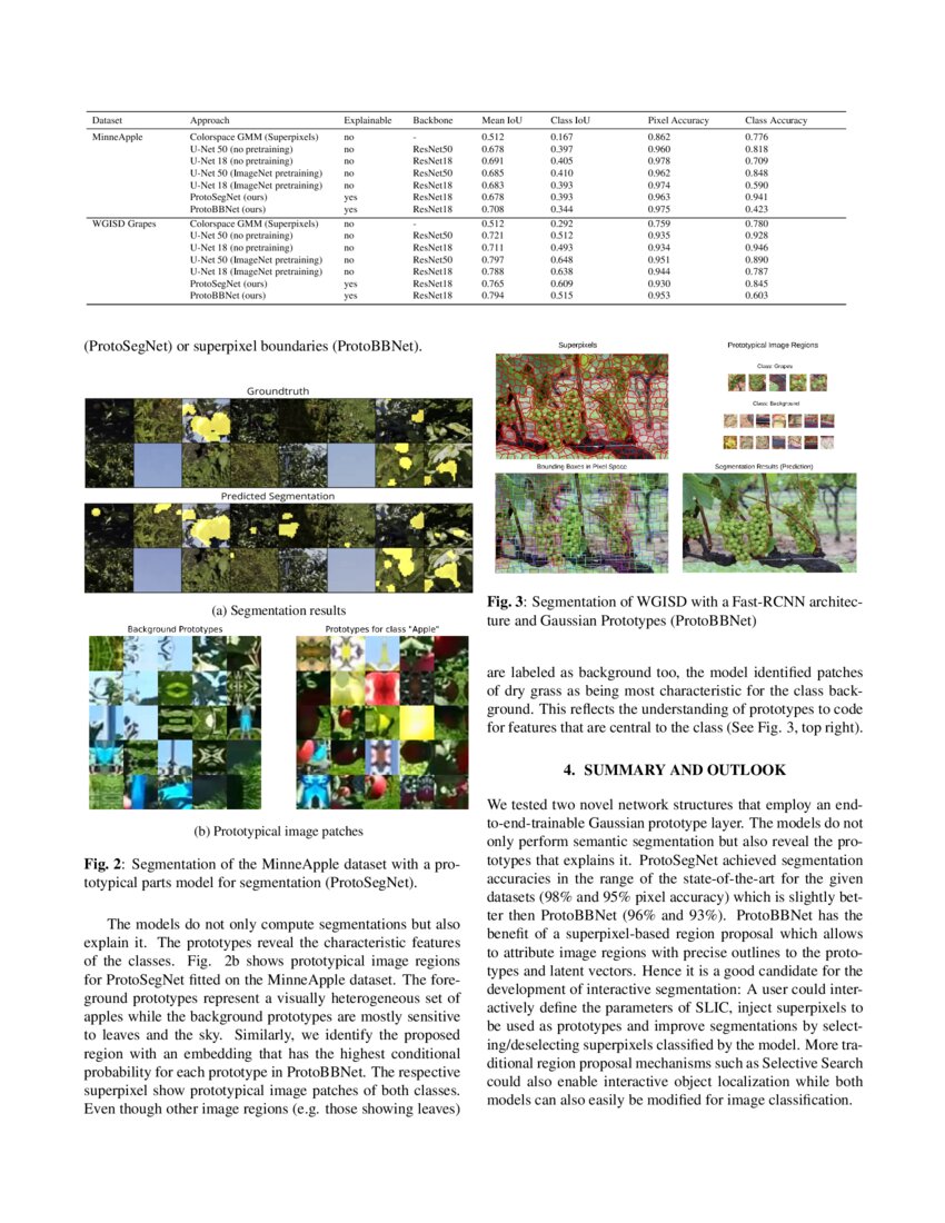 A differentiable Gaussian Prototype Layer for explainable Segmentation | DeepAI
