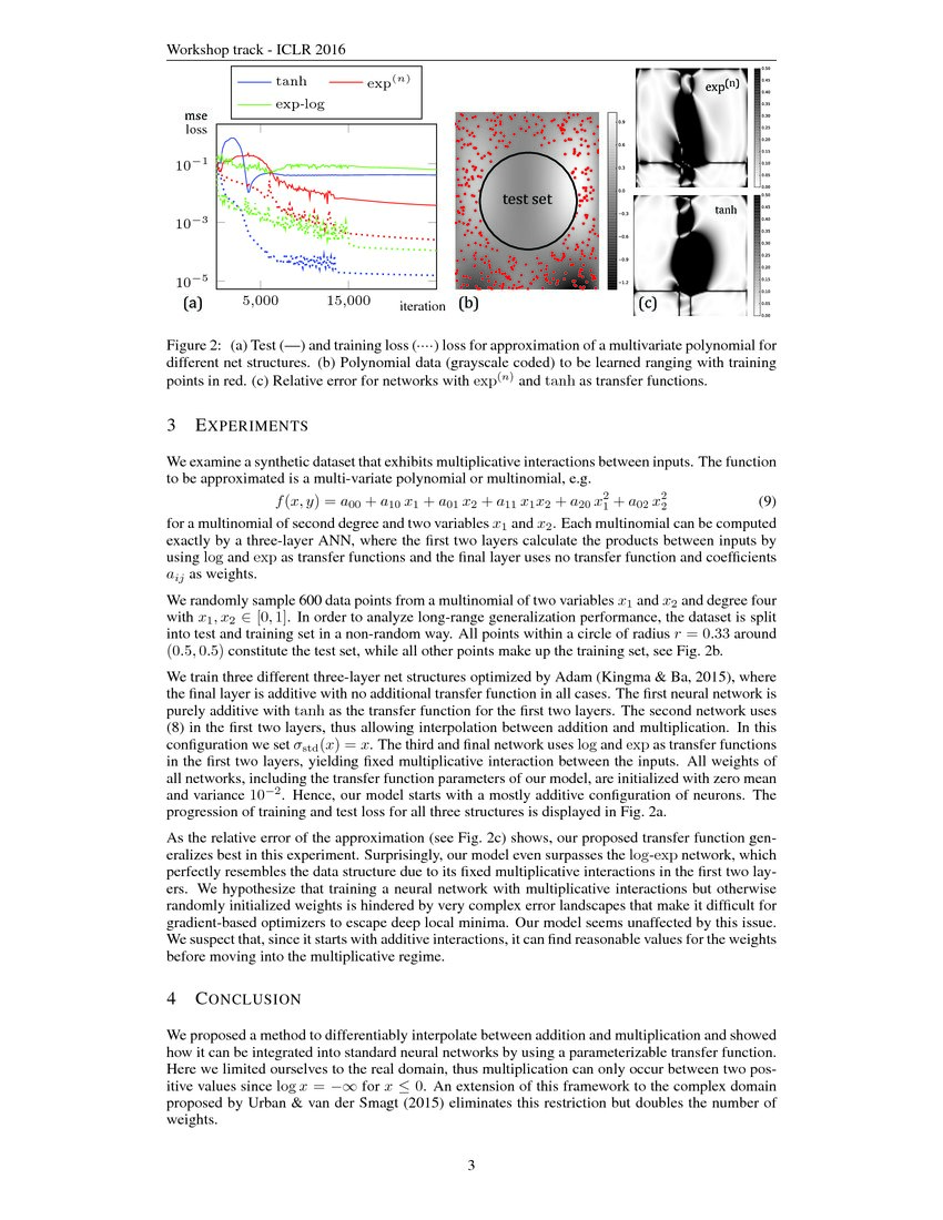 A Differentiable Transition Between Additive and Multiplicative Neurons | DeepAI
