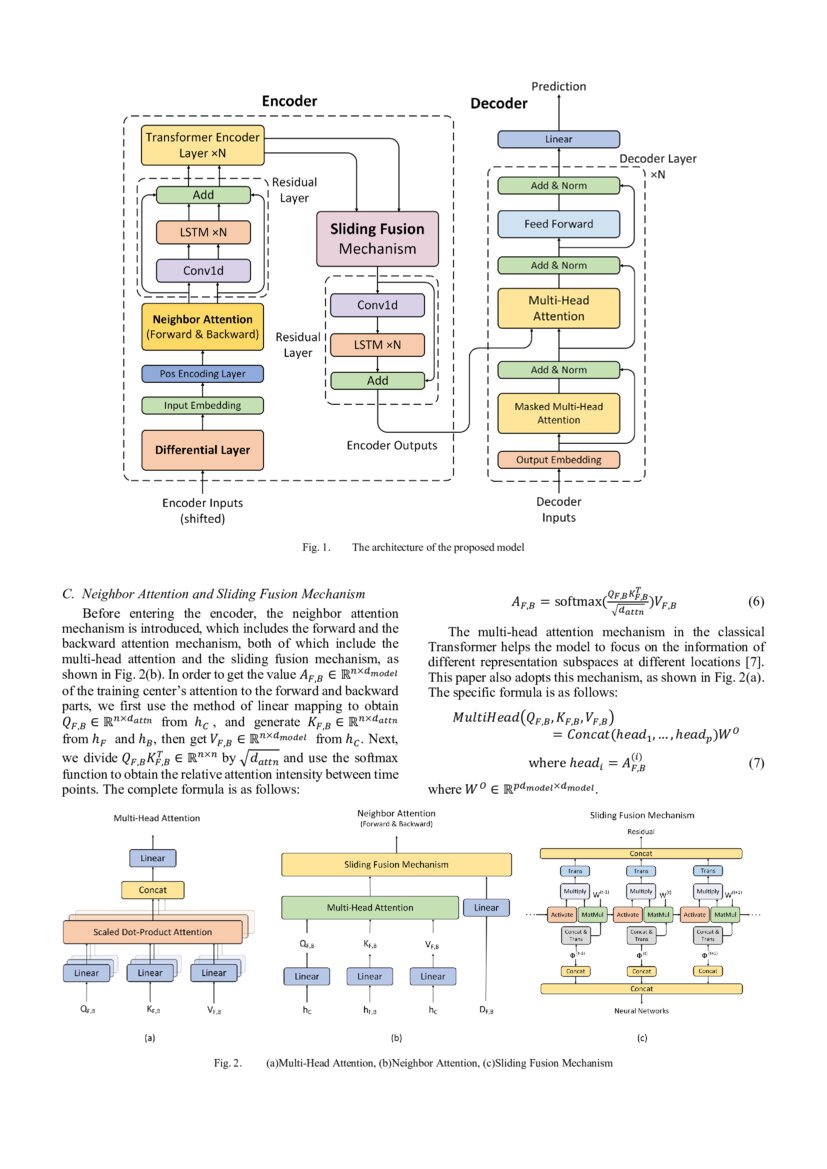 A Differential Attention Fusion Model Based on Transformer for Time ...