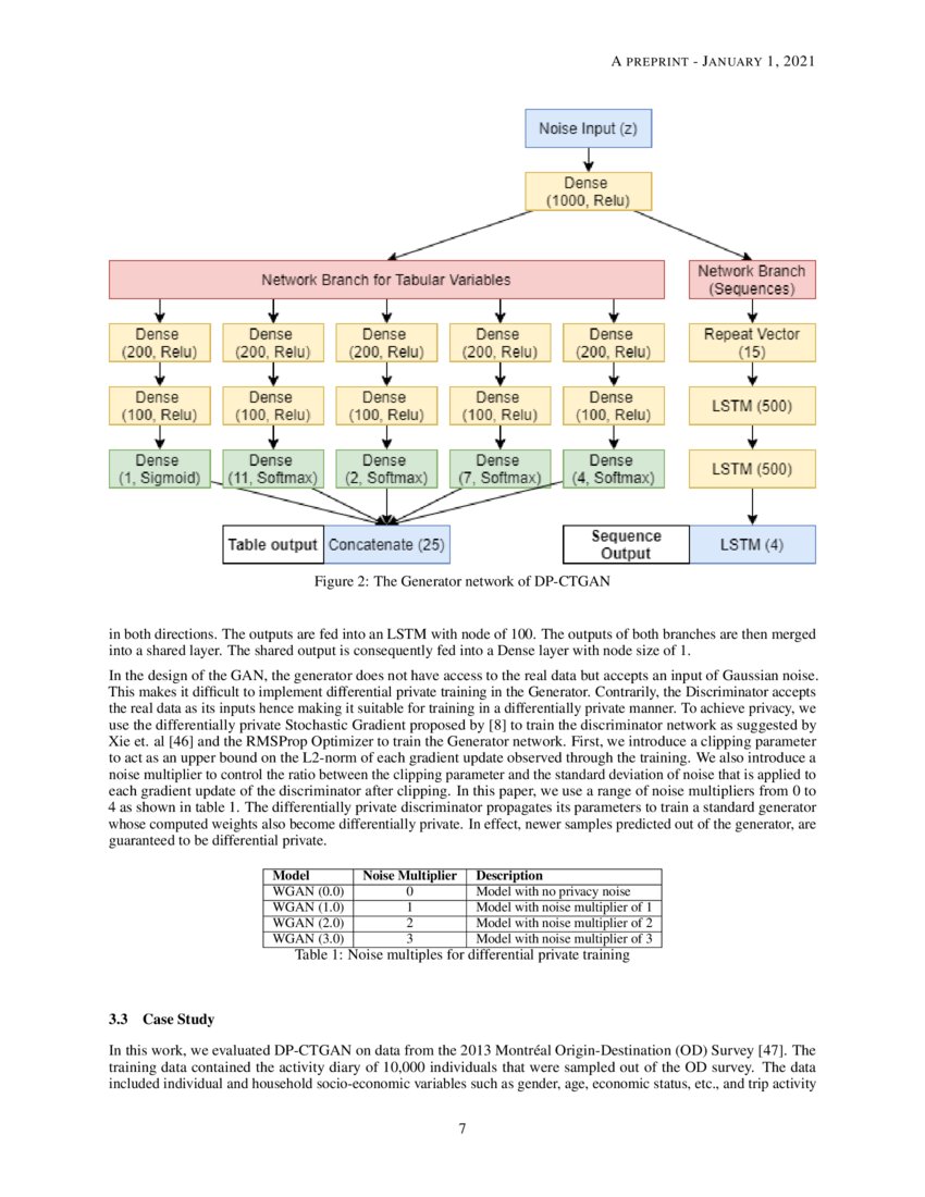 A Differentially Private Multi-Output Deep Generative Networks Approach ...