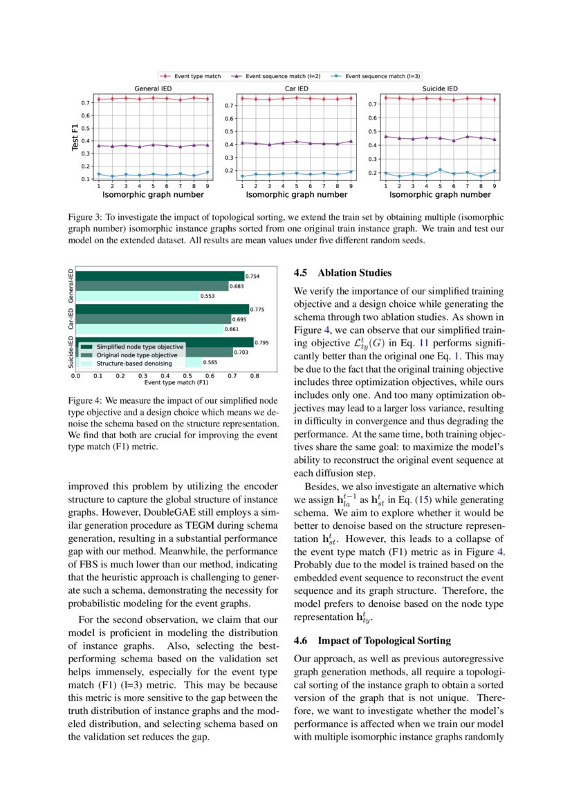 A Diffusion Model For Event Skeleton Generation Deepai 