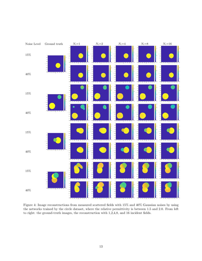 A Direct Sampling-Based Deep Learning Approach for Inverse Medium Scattering Problems | DeepAI