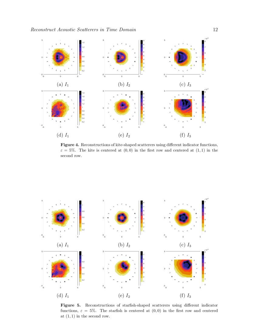 A direct sampling method based on the Green's function for time-dependent inverse scattering ...