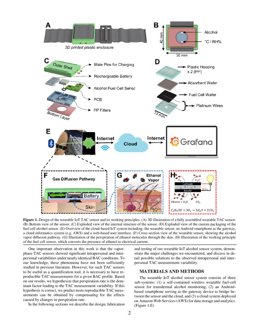 A Discreet Wearable IoT Sensor for Continuous Transdermal Alcohol ...