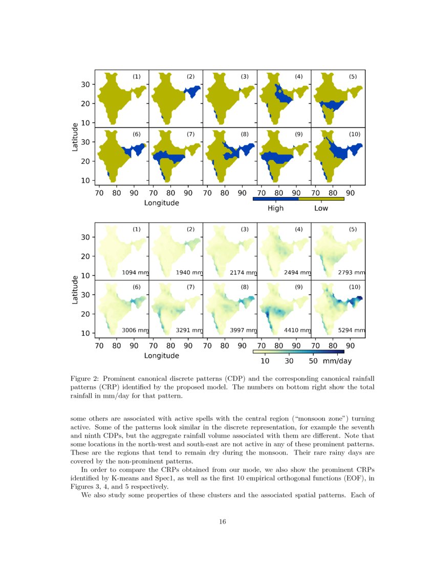 A Discrete View of the Indian Monsoon to Identify Spatial Patterns of ...
