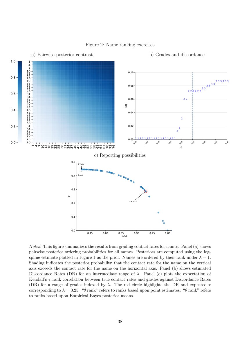 A Discrimination Report Card | DeepAI