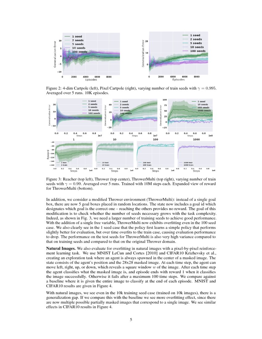 A Dissection of Overfitting and Generalization in Continuous ...