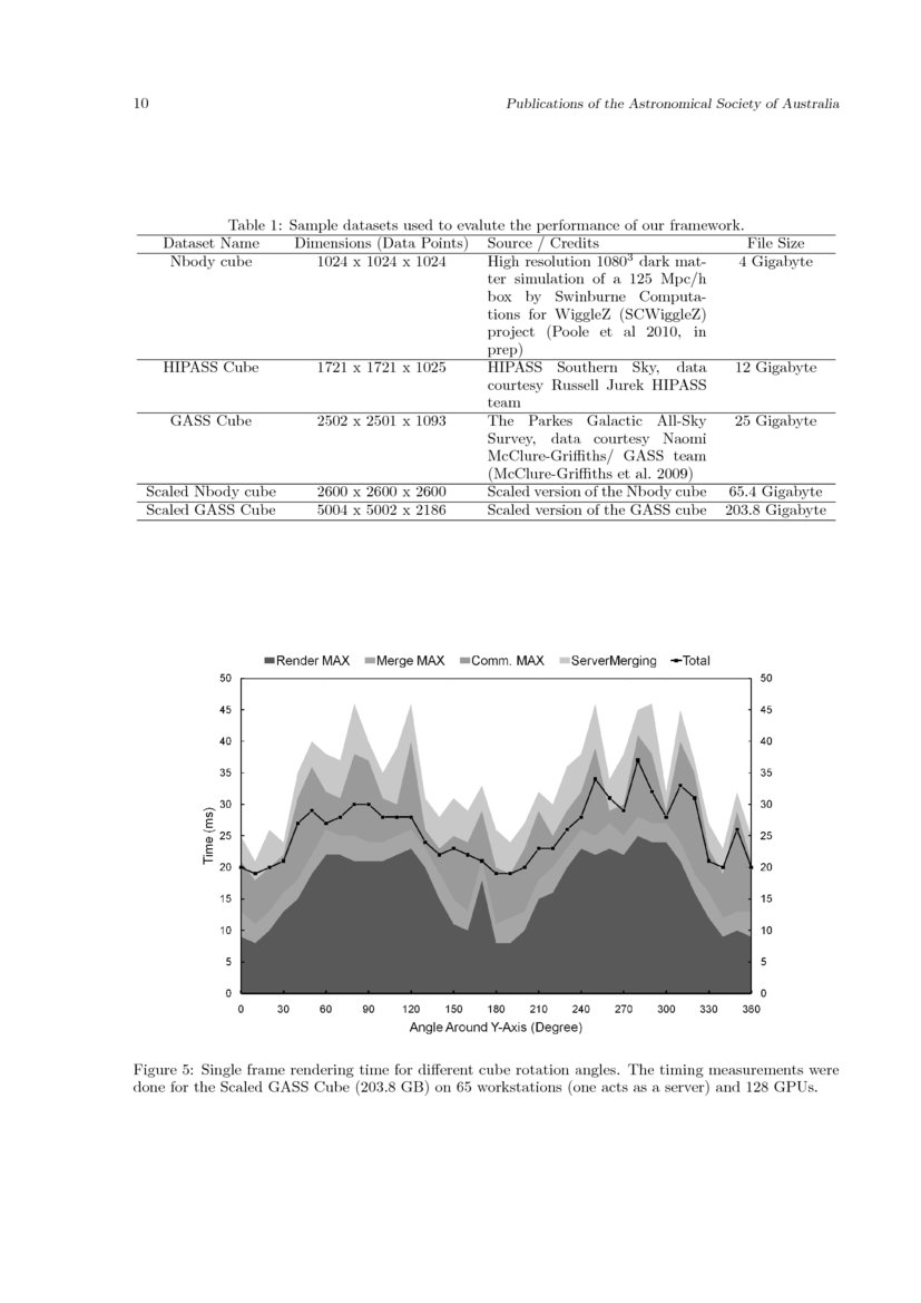 A Distributed Gpu Based Framework For Real Time 3d Volume Rendering Of Large Astronomical Data