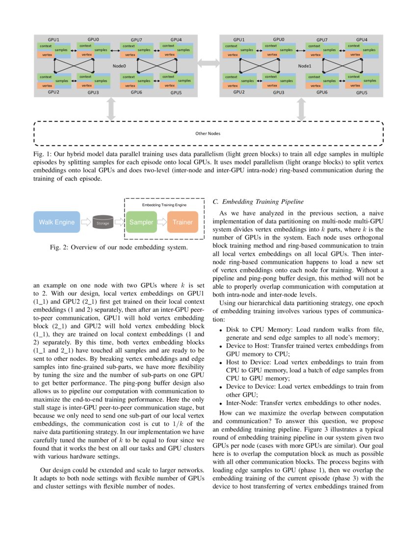A Distributed Multi Gpu System For Large Scale Node Embedding At Tencent Deepai 0913