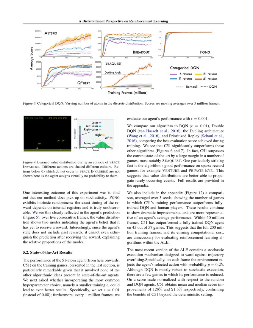 A Distributional Perspective On Reinforcement Learning Deepai