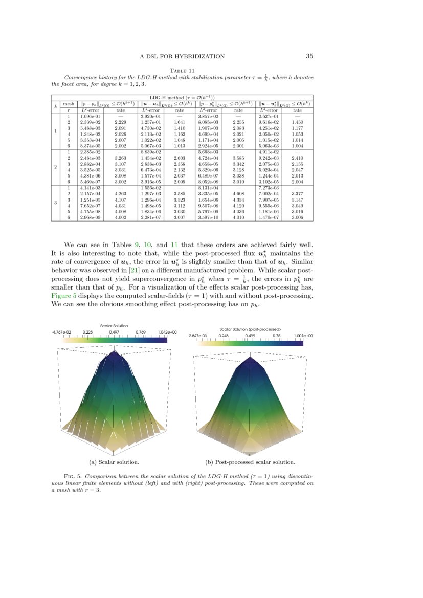 A Domain Specific Language For The Hybridization And Static Condensation Of Finite Element
