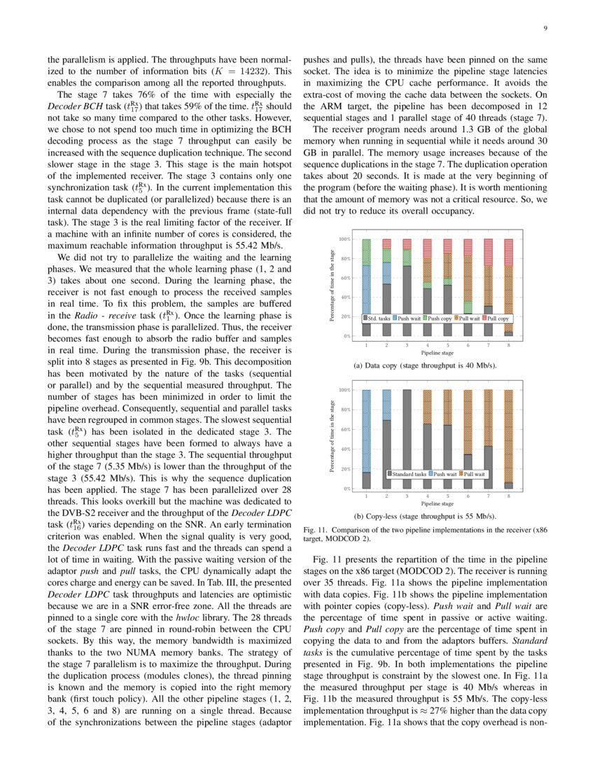 A DSEL for High Throughput and Low Latency Software-Defined Radio on ...
