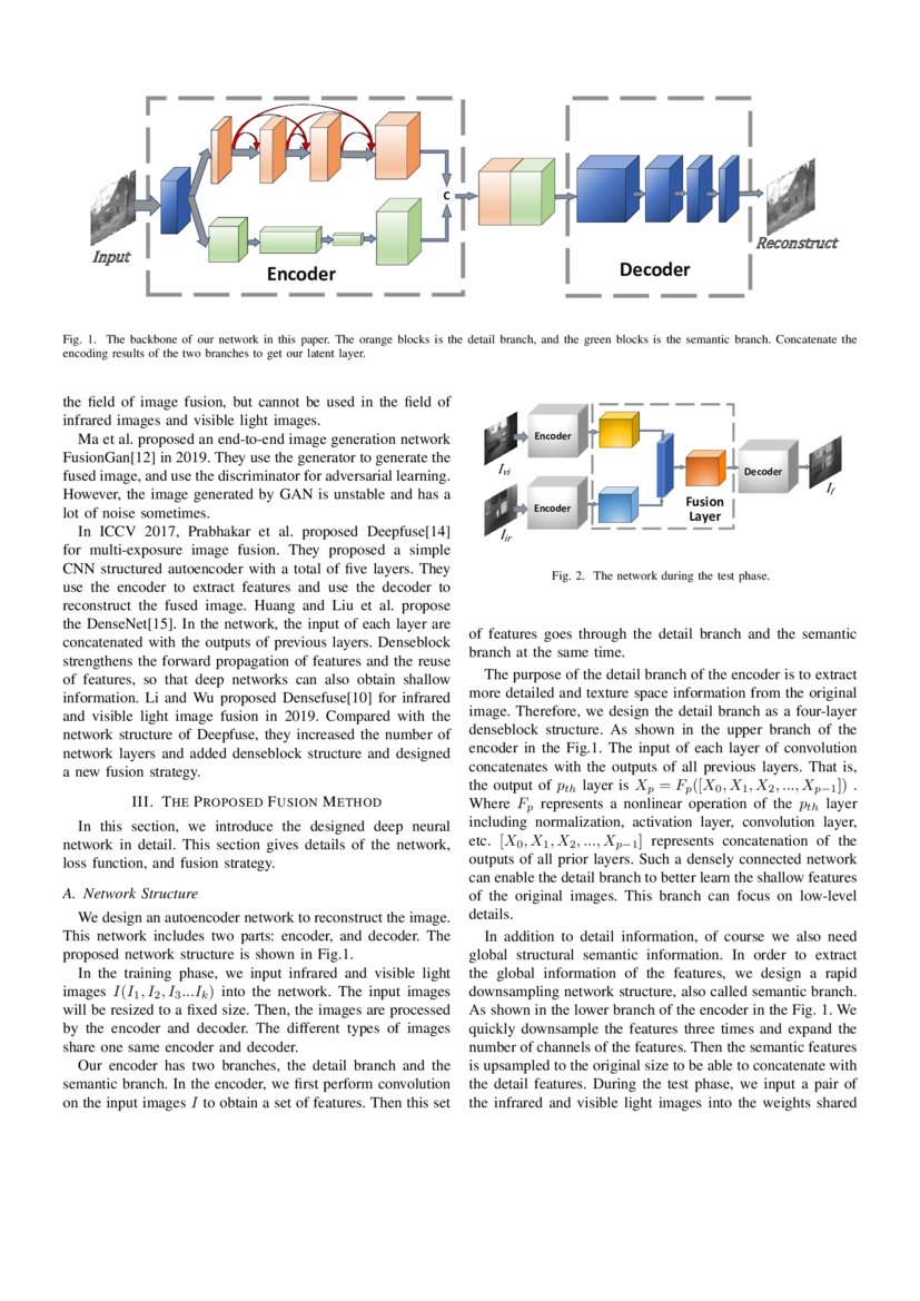 A Dual-branch Network for Infrared and Visible Image Fusion | DeepAI