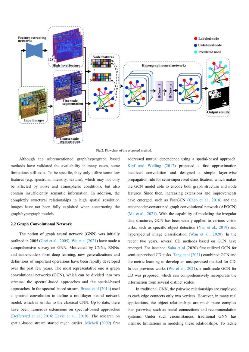 A Dual Neighborhood Hypergraph Neural Network for Change Detection in VHR Remote Sensing Images ...