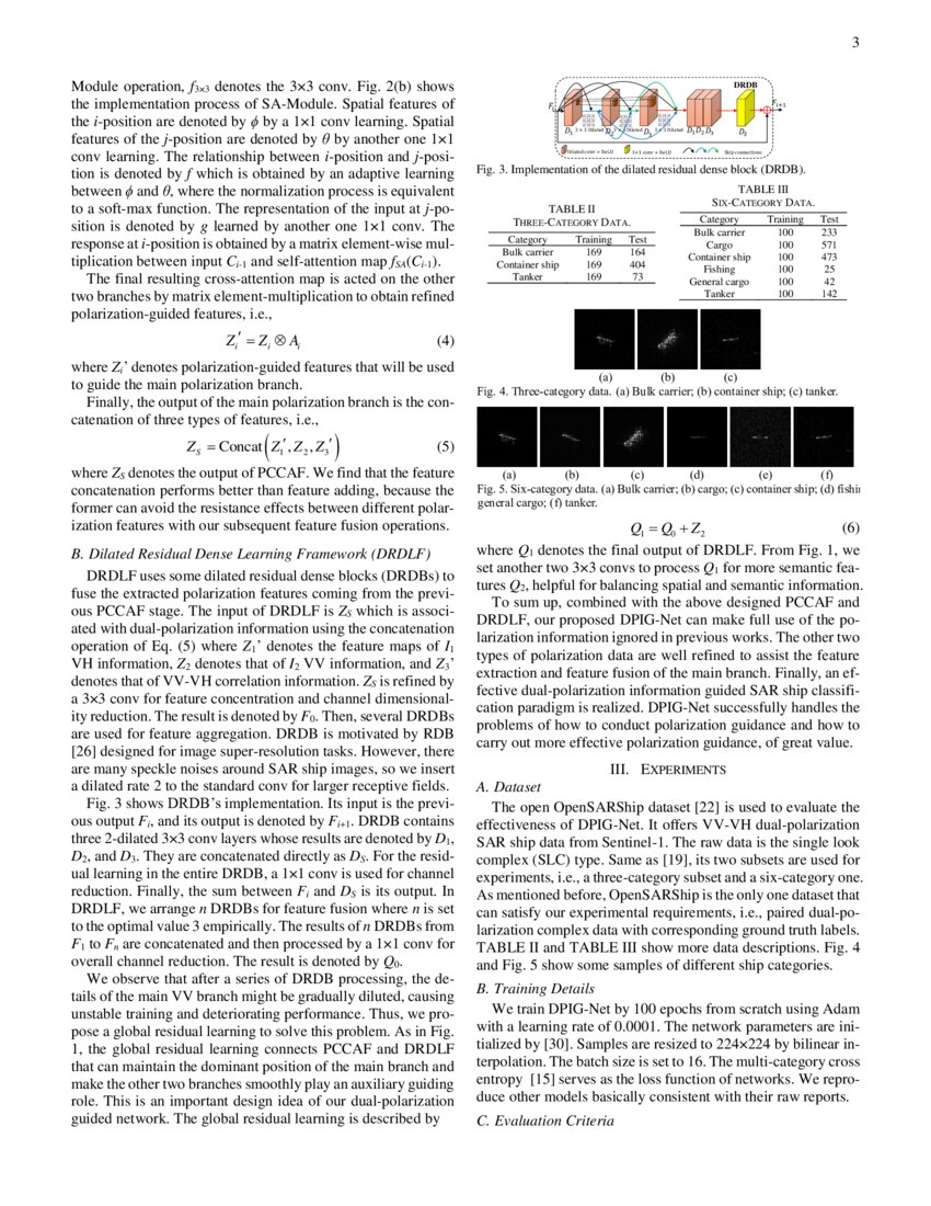 A Dual Polarization Information Guided Network For Sar Ship Classification Deepai
