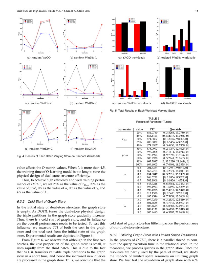 A Dual-Store Structure for Knowledge Graphs | DeepAI