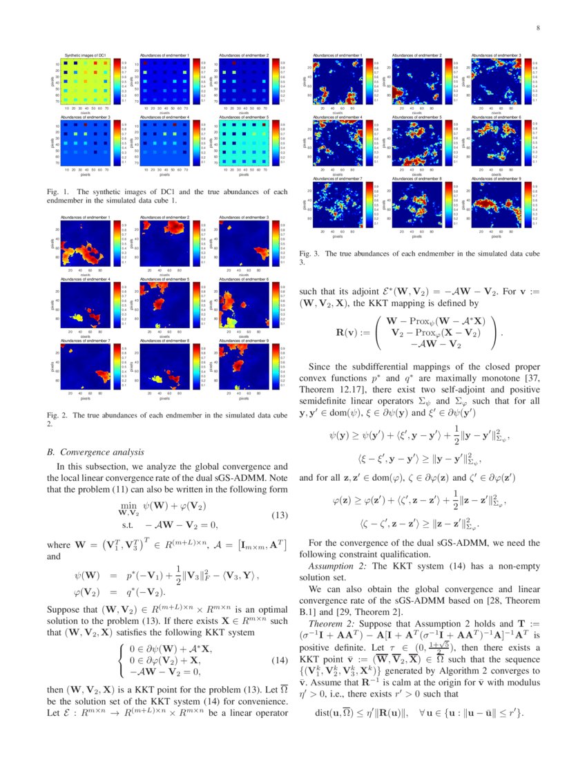 A Dual Symmetric Gauss Seidel Alternating Direction Method Of Multipliers For Hyperspectral