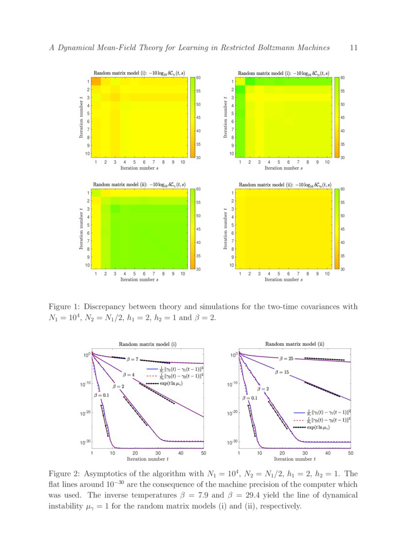 A Dynamical Mean-Field Theory for Learning in Restricted Boltzmann Machines | DeepAI