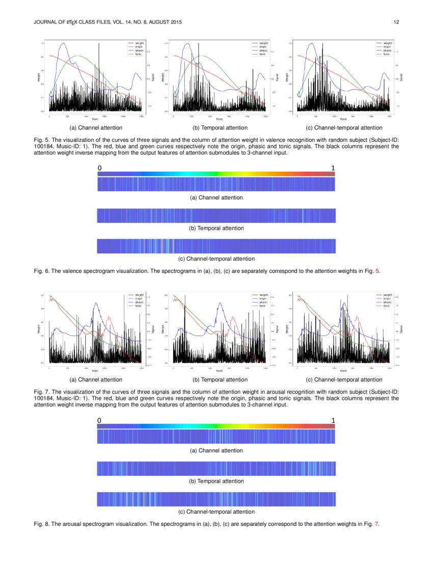 A Efficient Multimodal Framework For Large Scale Emotion Recognition By