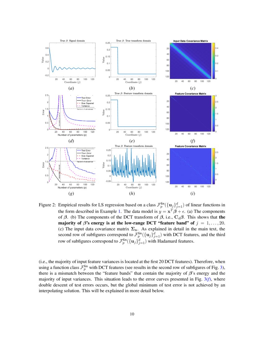 A Farewell to the Bias-Variance Tradeoff? An Overview of the Theory of Overparameterized Machine ...