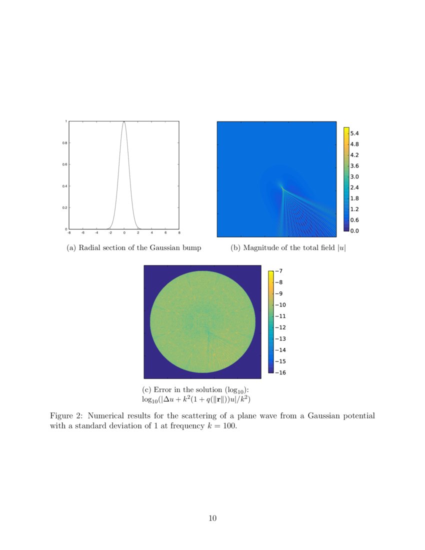 A fast adaptive algorithm for scattering from a two dimensional radially-symmetric potential ...
