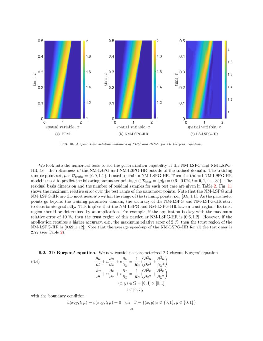 A Fast And Accurate Physics Informed Neural Network Reduced Order Model With Shallow Masked