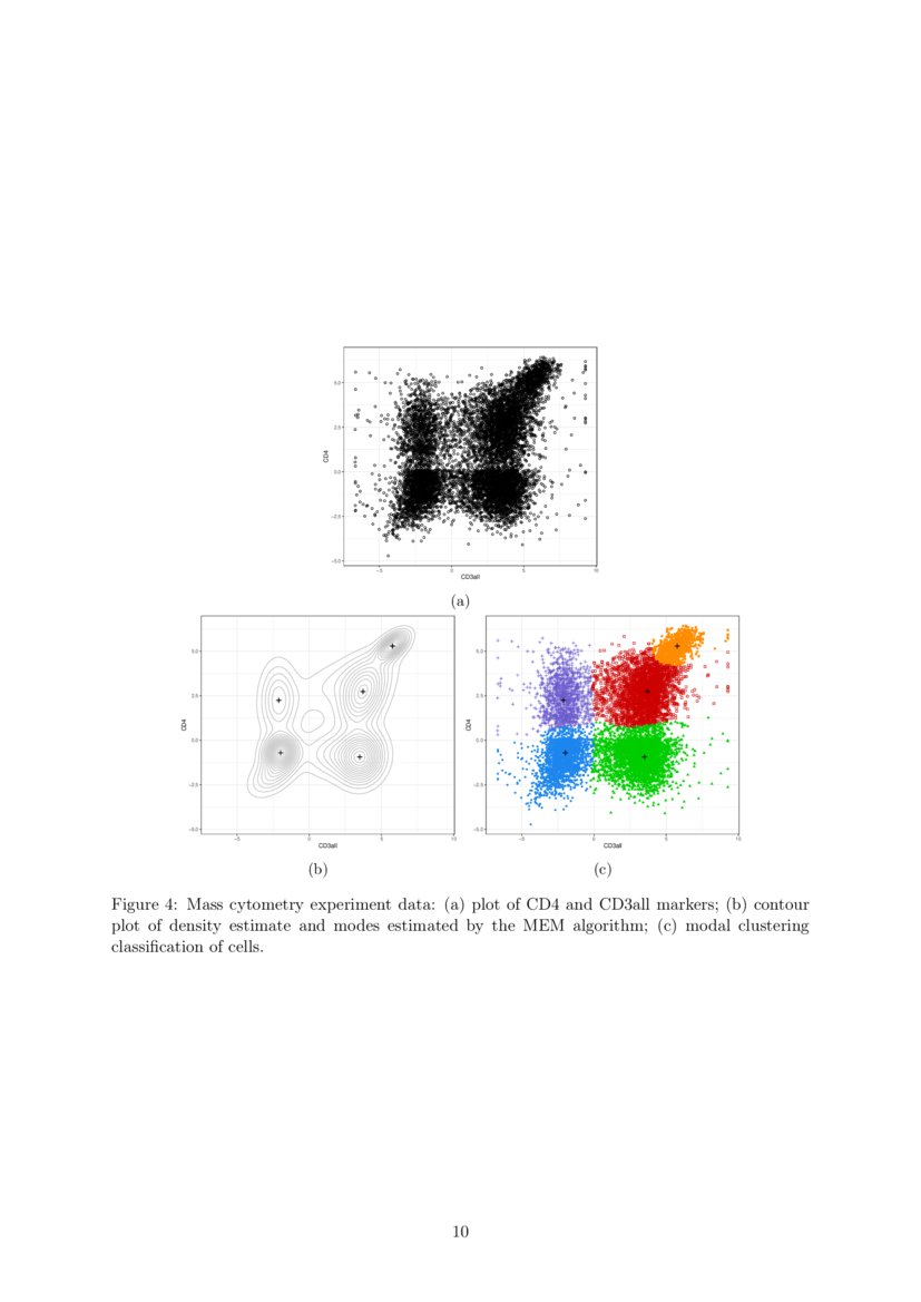 A Fast And Efficient Modal Em Algorithm For Gaussian Mixtures Deepai
