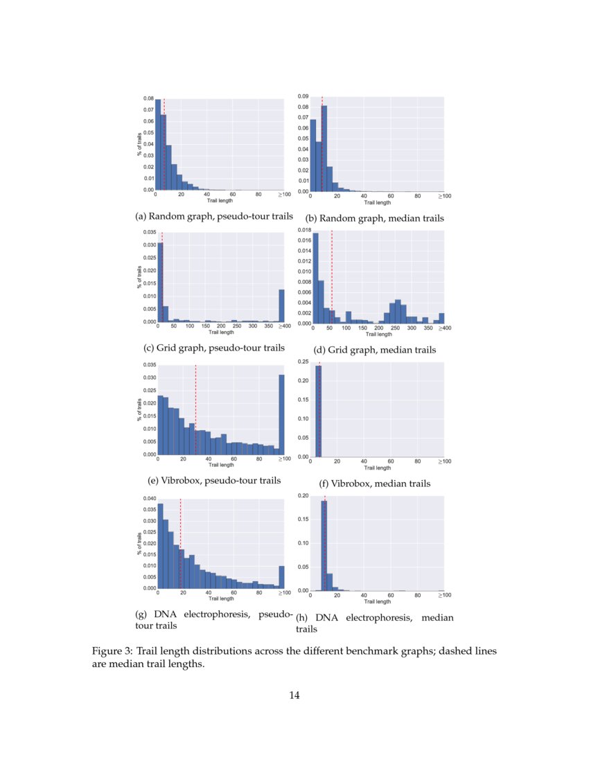 A Fast And Flexible Algorithm For The Graph Fused Lasso Deepai 